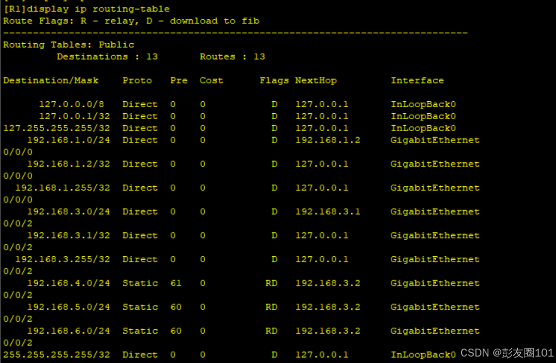 静态路由拓展配置_dis ip routing-table-CSDN博客