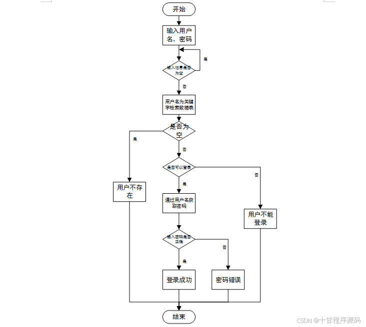 计算机毕业设计ssm基于ssm框架小说阅读网站的设计与实现 基于ssm框架的小说阅读平台开发与实现 Ssm框架下小说阅读网站的设计与构建毕业设计小说阅读网站 Csdn博客