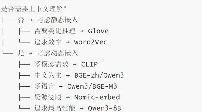 Embedding 模型技术选型全指南：从影响因素到部署实践，附主流模型对比_embedding模型 nomic-CSDN博客