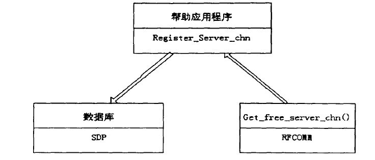 RFCOMM揭秘：蓝牙串口的“翻译官”_rfcomm com-CSDN博客