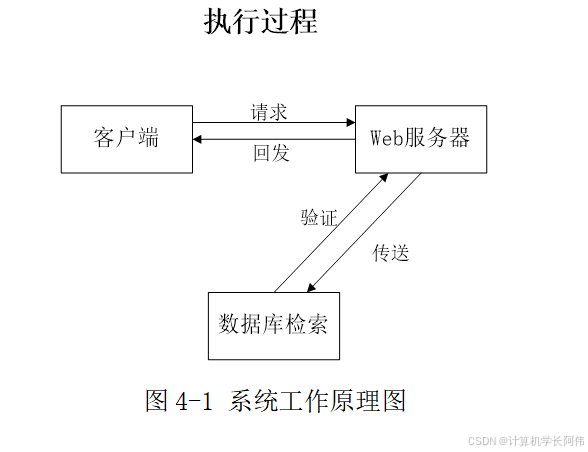 Java项目 基于ssm框架的高校四六级报名管理系统项目实战附源码文档springbootvue学生报名系统开发 Csdn博客