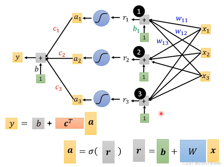 Pytorch 深度学习之数学模型深度学习 Pytorch 模型 Csdn博客