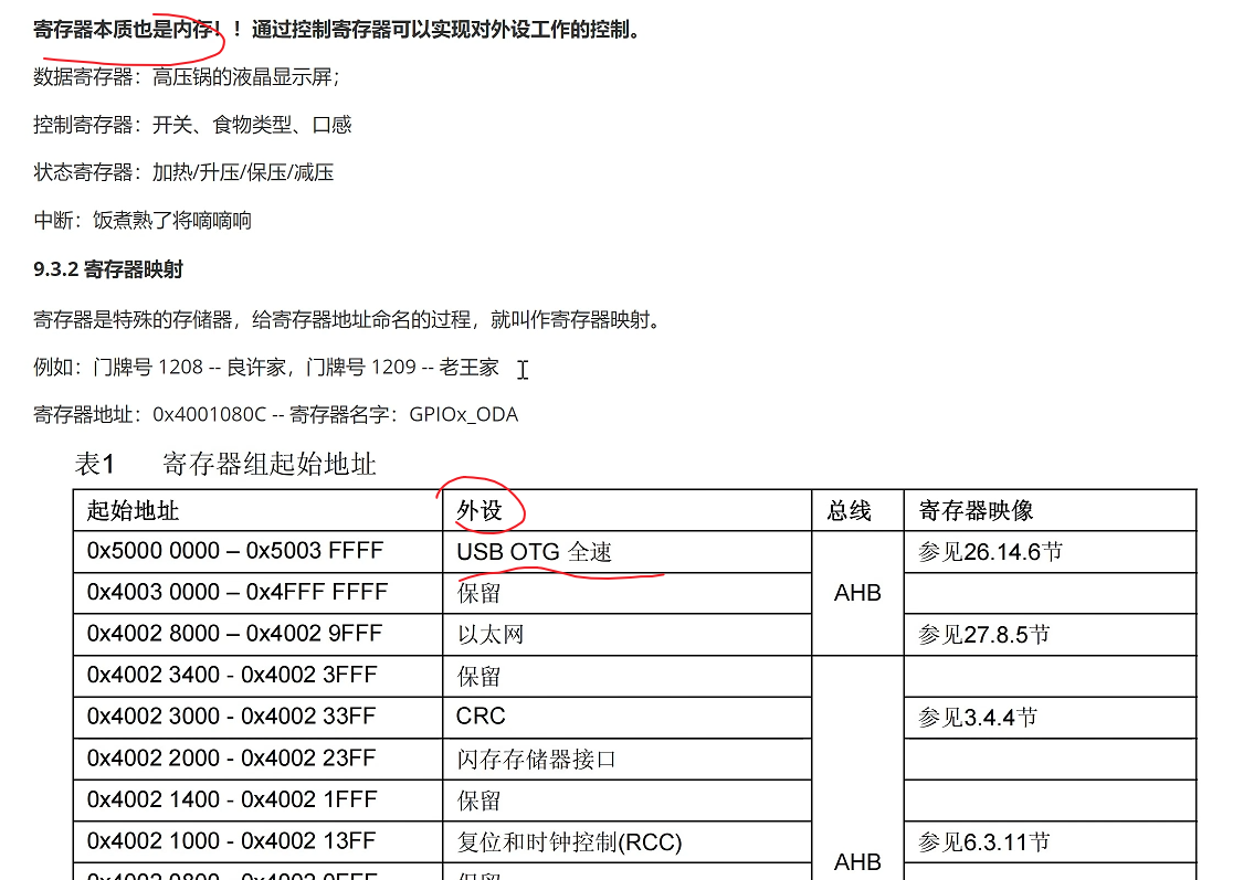 STM32的相关概念-CSDN博客
