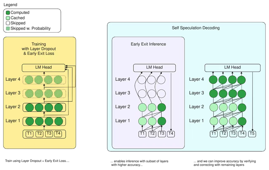 【LLM】大模型投机采样Speculative Sampling推理加速-CSDN博客