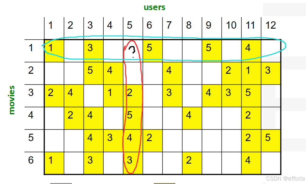 INT303 big data Analytics 复习自用_data interpretation 内容-CSDN博客