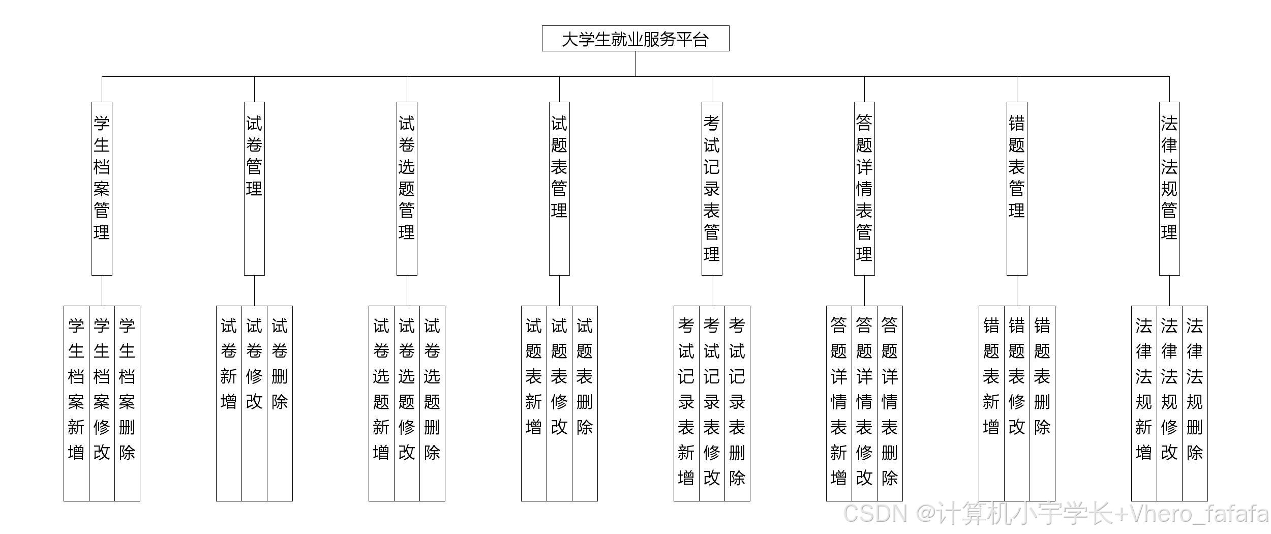【毕业设计】基于springboot Vue的大学生就业服务平台设计与实现就业服务平台的设计与开发毕设 Csdn博客