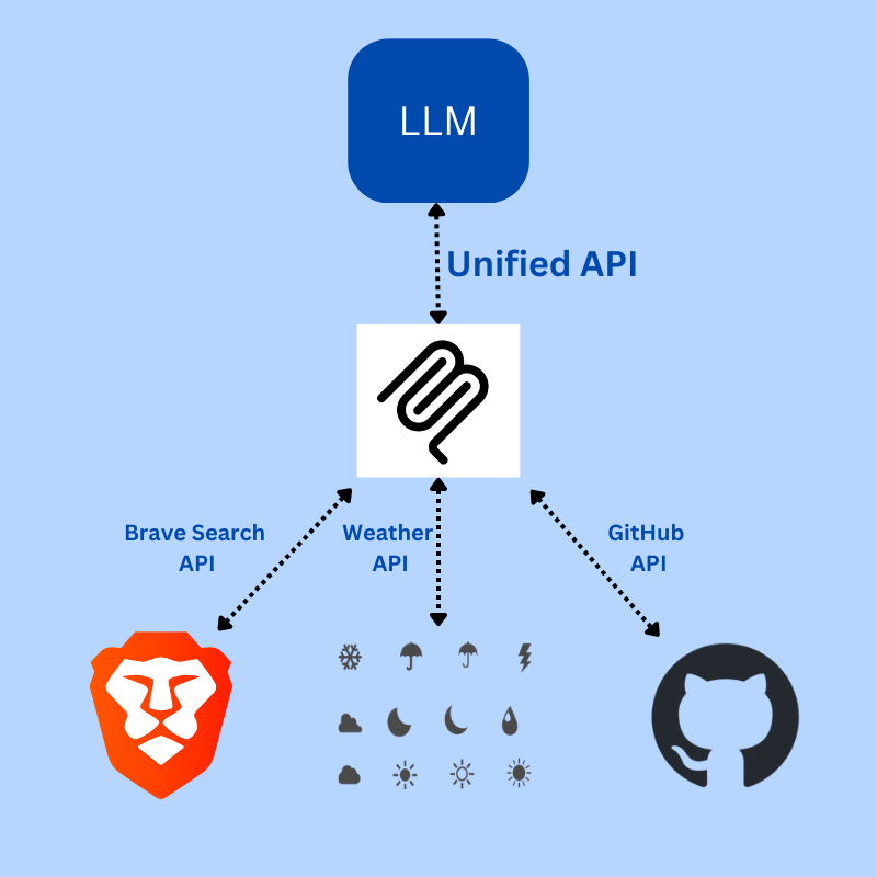 Model Context Protocol（MCP）的详细介绍与FLASK示例使用_flask mcp-CSDN博客