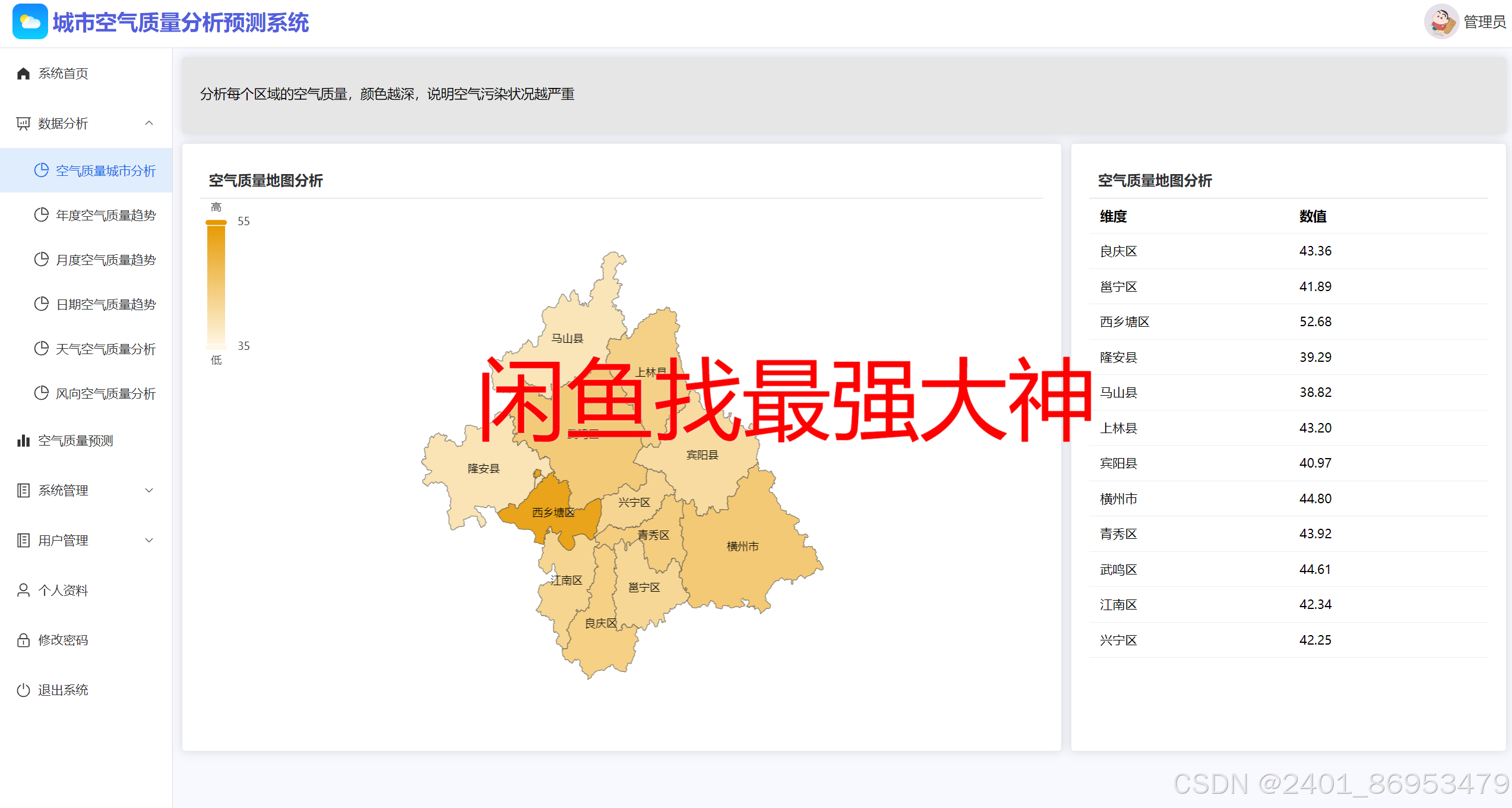 基于大数据技术的空气质量预测分析系统，hadoop，hive，spark，springboot，vue，前后端分离，包安装，包运行成功基于大数据的空气质量数据分析系统 Csdn博客