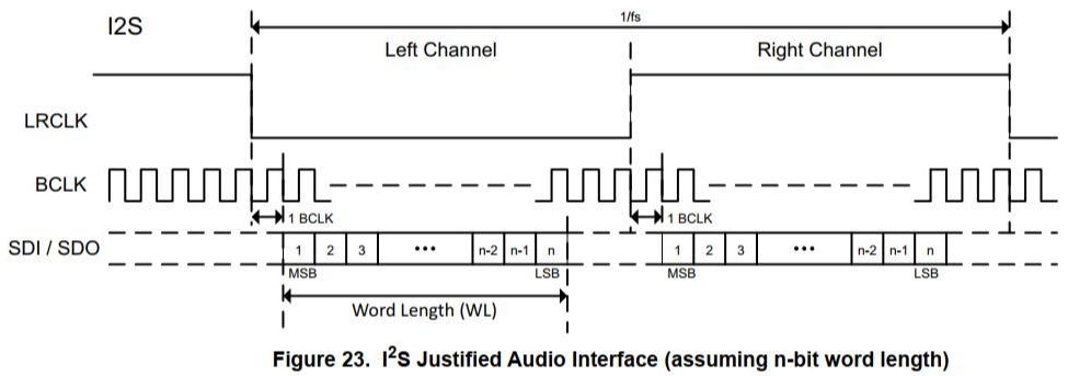 Linux 音频驱动实验_wm8960-CSDN博客