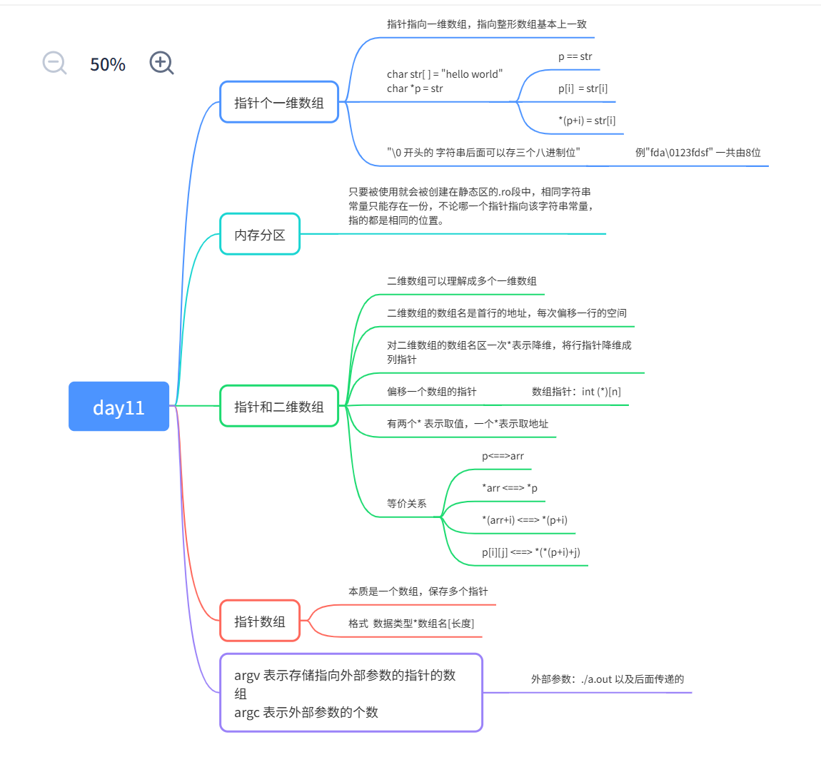 C语言 Day11-CSDN博客