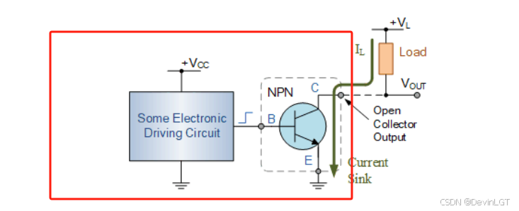 开集OC\开漏OD\推挽输出电路PP：【图文讲解】_pp、od、h电路-CSDN博客