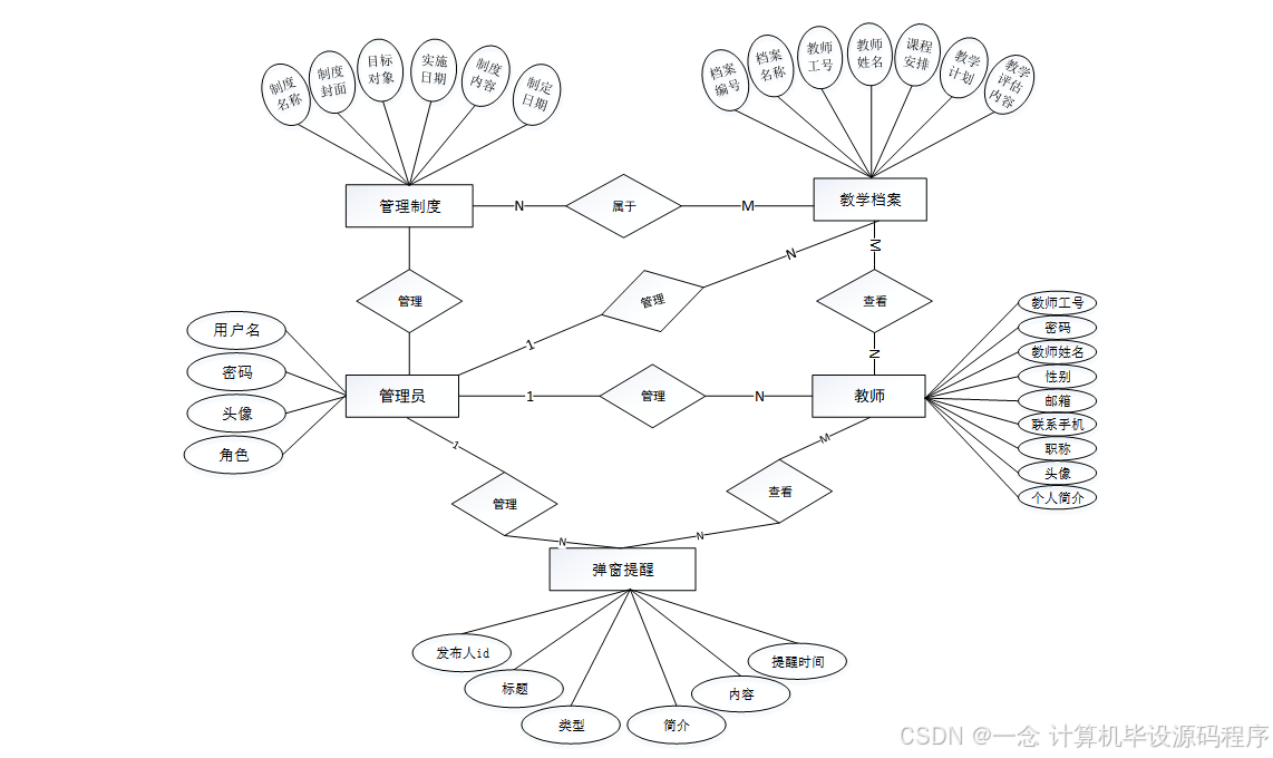 计算机毕业设计springboot教师档案管理系统 基于spring Boot的高校教师信息管理系统设计与实现 面向教育机构的教师档案数字化管理平台开发高校教师档案管理系统用例图 Csdn博客