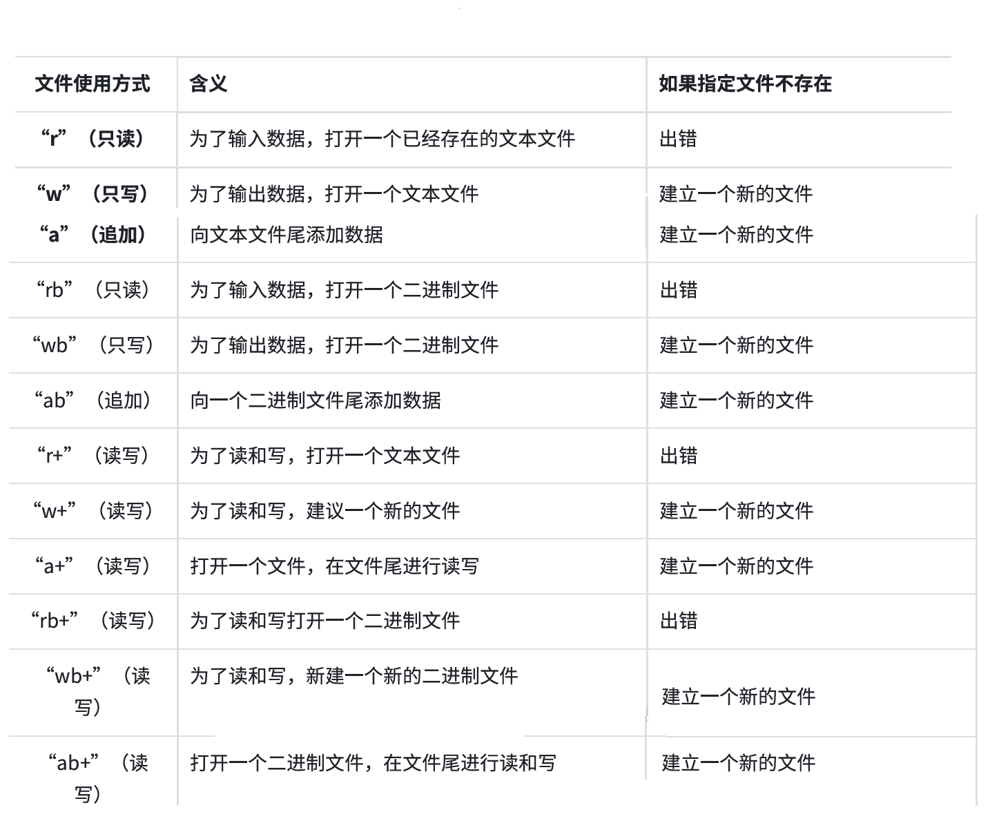c语言文件操作-CSDN博客