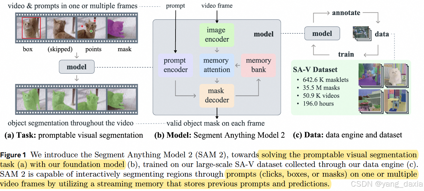 sam2细节解析_sam2 memory bank原理-CSDN博客