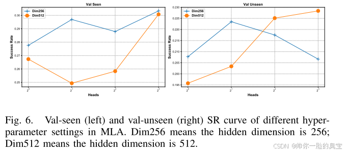 MLANet: Multi-Level Attention Network with Sub-instruction for Continuous Vision-and-Language ...