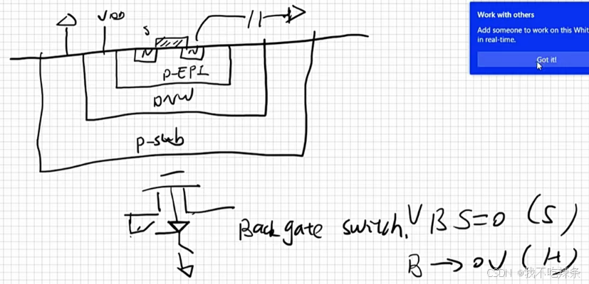ADC之采样开关_dummy开关-CSDN博客
