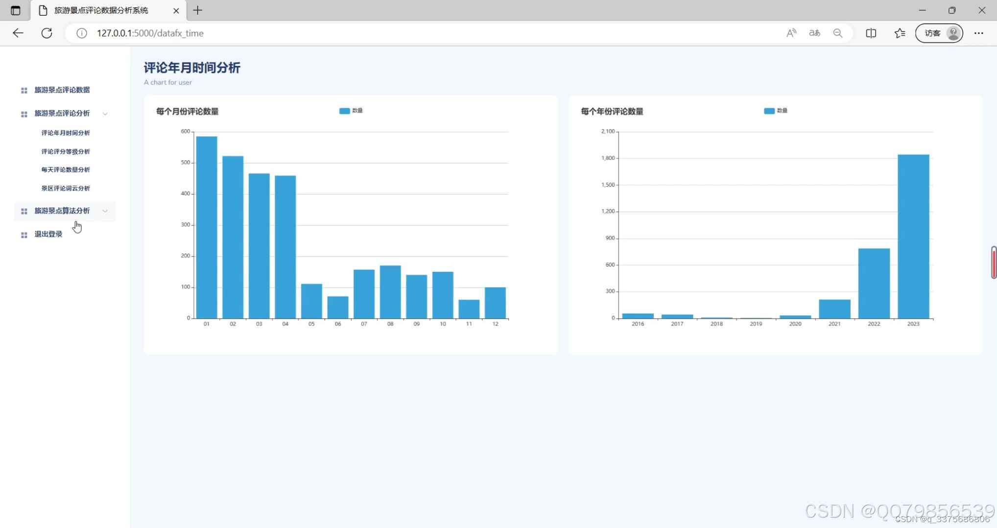 毕业设计：旅游景点评论数据分析系统可视化lda主题分析nlp情感分析bayes评论分类 计算机毕业设计基于nlp的景区评论情感极性分析 Csdn博客