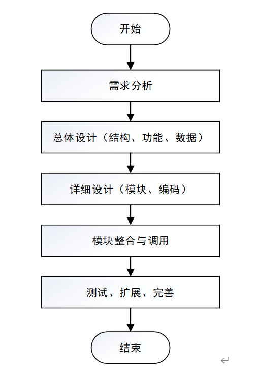 计算机毕业设计java仓库管理系统 基于 Java 的仓库信息化管理系统 Java 技术的仓储物资管理系统 Csdn博客