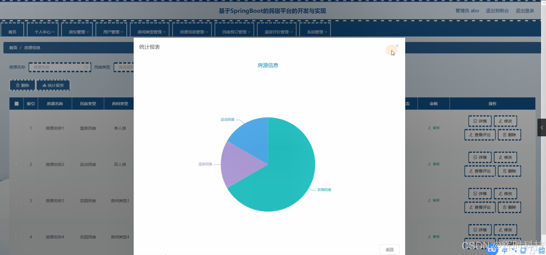 Java计算机毕业设计基于springboot的民宿平台的开发与实现(开题程序论文) Csdn博客