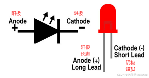 [米联客-安路-EG4D] FPGA基础篇连载-05 FPGA流水灯实验_milianke 2022 fpga 课程-CSDN博客