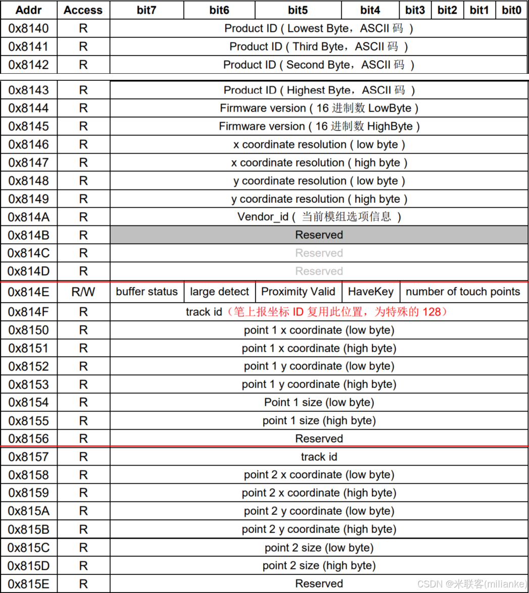 [米联客-XILINX-H3_CZ08_7100] FPGA_SDK高级篇连载-21 触摸液晶屏 UGUI 人机交互方案_基于fpga的gui设计-CSDN博客
