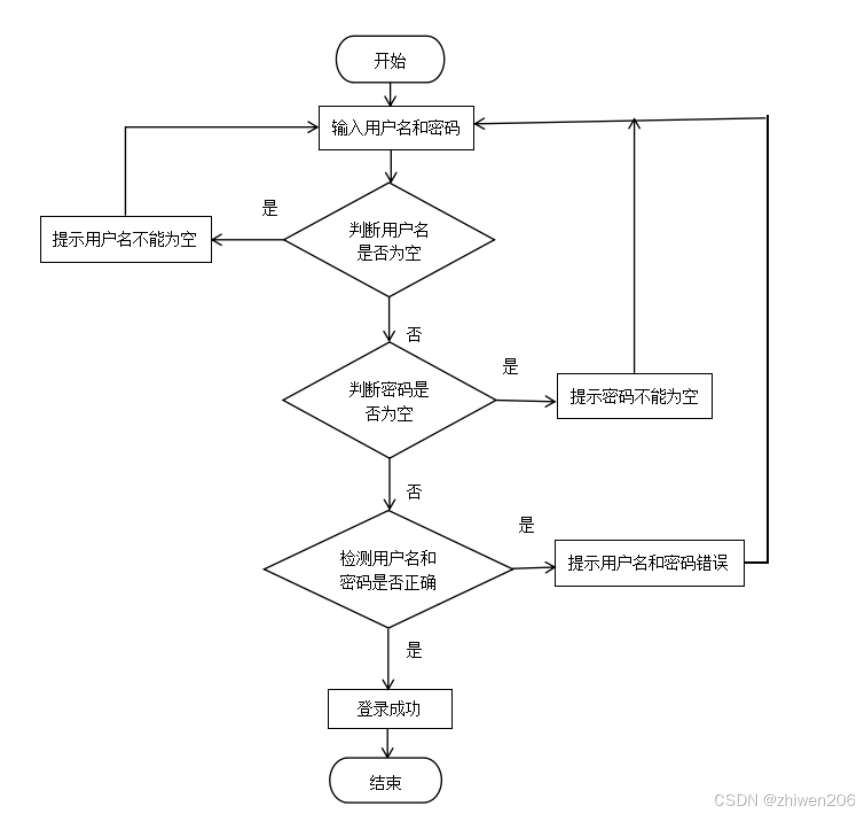计算机毕业设计基于android的图书社交阅读app 基于android的图书分享与社交阅读平台开发 社交化图书阅读app的设计与实现 Csdn博客