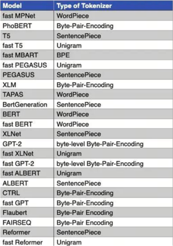 Tokenizer_中文 按 偏旁部首 进行token-CSDN博客