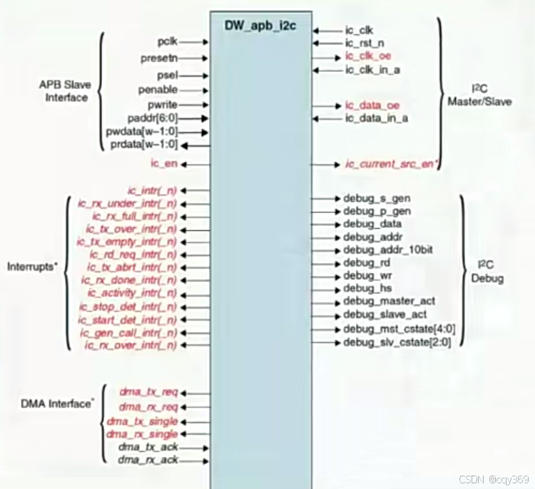 I2C验证虚拟项目（二）_python i2c-CSDN博客