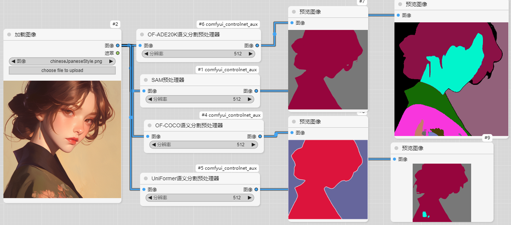 【ComfyUI专栏】ComfyUI的Segmentation预处理器与模型_comfyui segmentation-CSDN博客