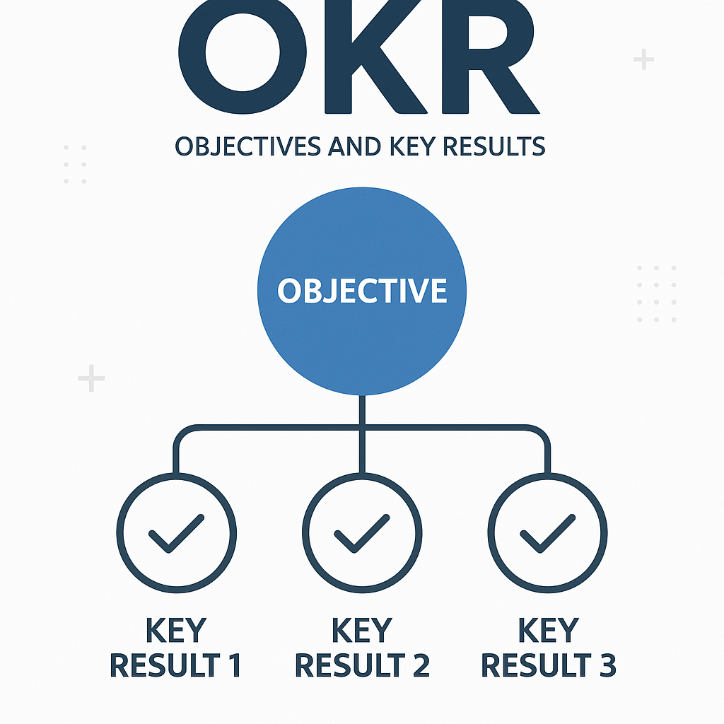 从0到1掌握OKR：小白的入门指南与实战手册_okr小白-CSDN博客