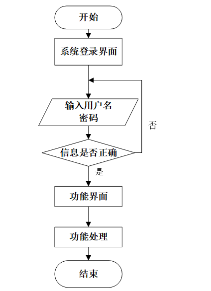计算机毕业设计java基于web的学生综合测评系统 基于 Javaweb 的学生综合素质测评管理平台设计 Web 架构下的学生综合测评数据管理