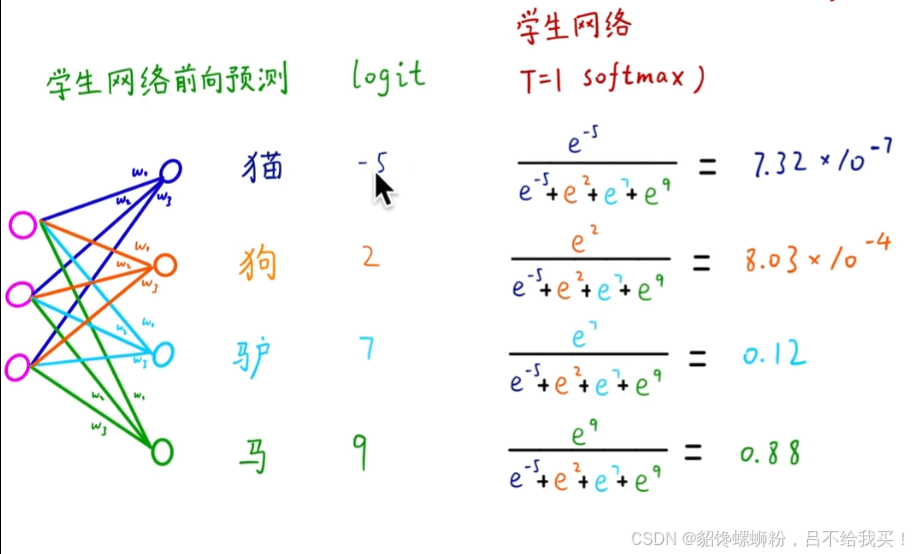 Distilling the Knowledge in a Neural Network_collective classification ...
