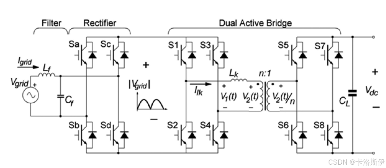 单极OBC/AC-DC 交错Interleave DAB拓扑仿真-CSDN博客