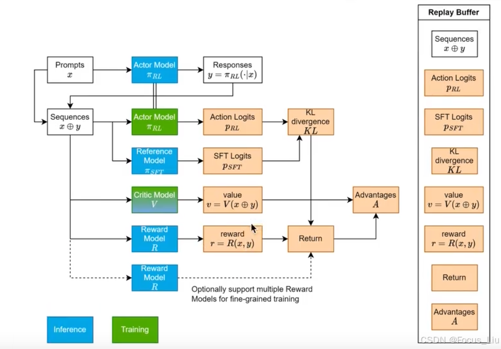 DeepSeek-GRPO_verl grpo-CSDN博客