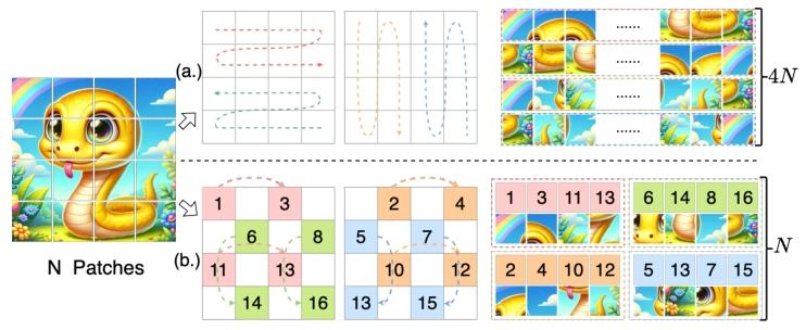 AAAI | 2025 | EfficientVMamba：用于轻量级视觉 Mamba 的空洞选择性扫描-CSDN博客