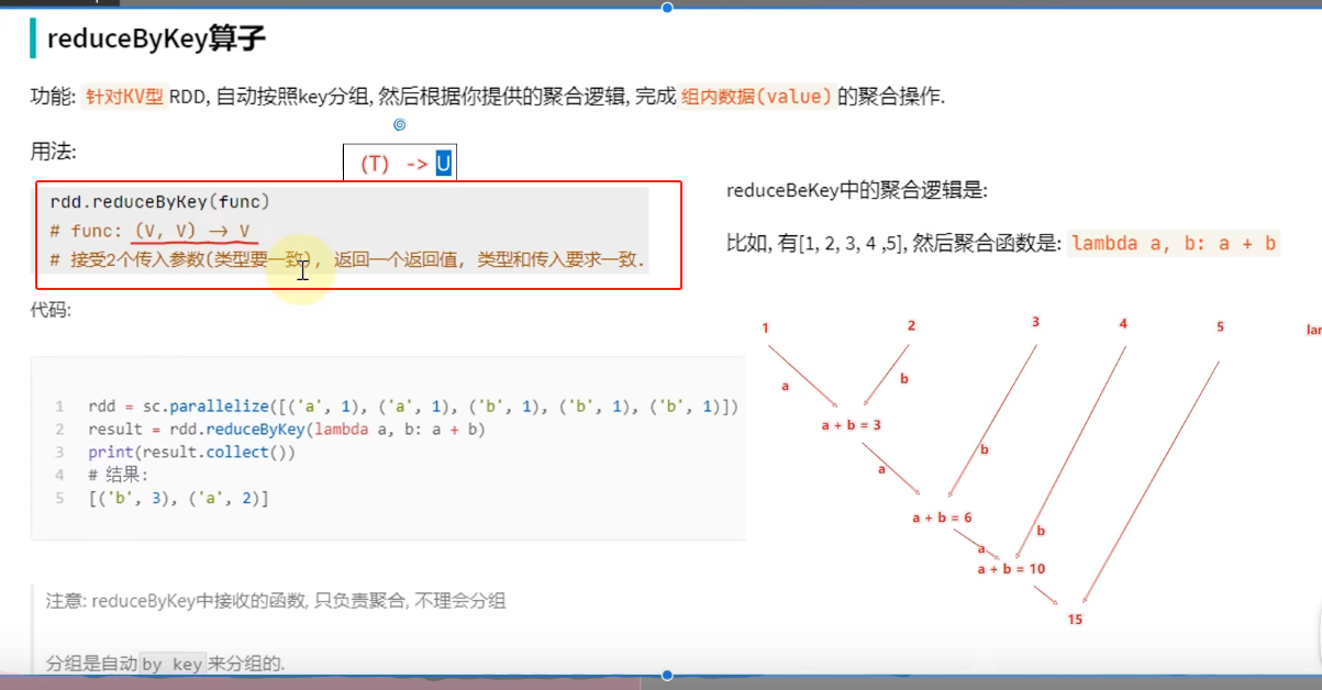 第三阶段—8天Python从入门到精通【itheima】-144节（pyspark实战——数据计算——REDUCEBY方法）-CSDN博客