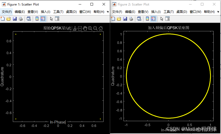 【matlab源码 第182期】基于matlab的qpsk调制解调系统频偏估计及补偿算法仿真，对比补偿前后的星座图误码率。matlab构建光通信系统仿真及频偏补偿 Csdn博客