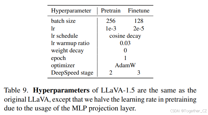 Improved Baselines with Visual Instruction Tuning——通过视觉指令调优改进基线-CSDN博客