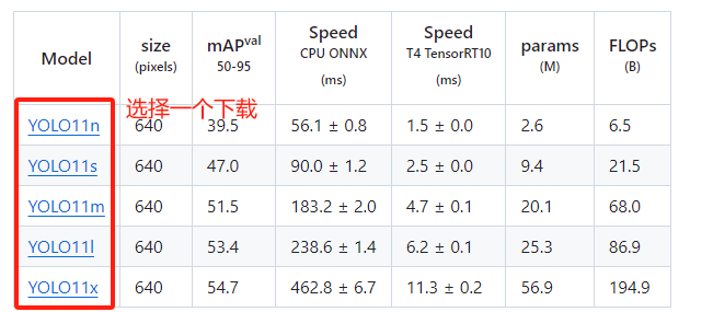 【YOLOv11】_yolov11代码-CSDN博客