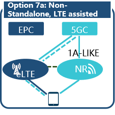 5G网络拓扑图汇总-CSDN博客