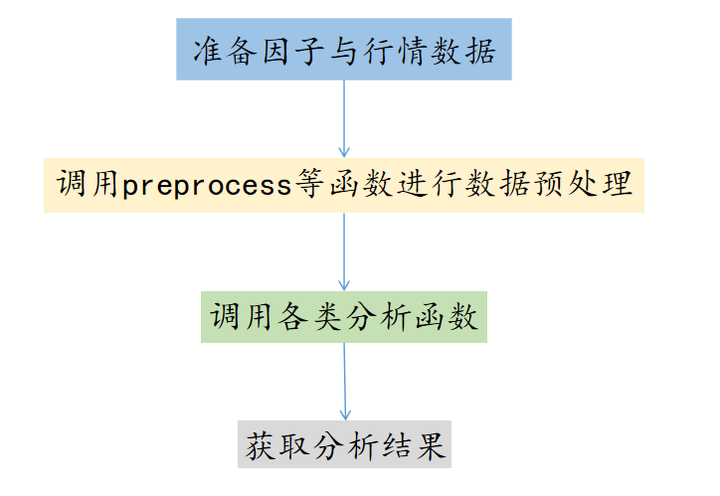 更高效的因子研究工具：基于 DolphinDB 的因子评价框架详解_dolphindb操作量化因子框架-CSDN博客