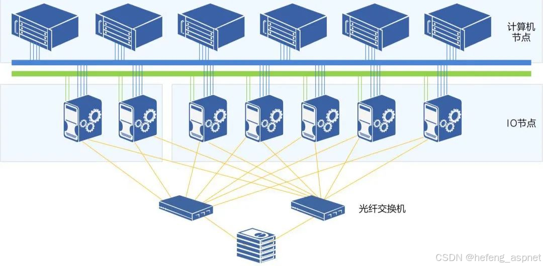 Windows 11 临时文件夹架构深度解析-CSDN博客