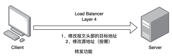 零基础7天教你玩转Linux（haproxy篇）_linux机器机器做ha nbl-CSDN博客
