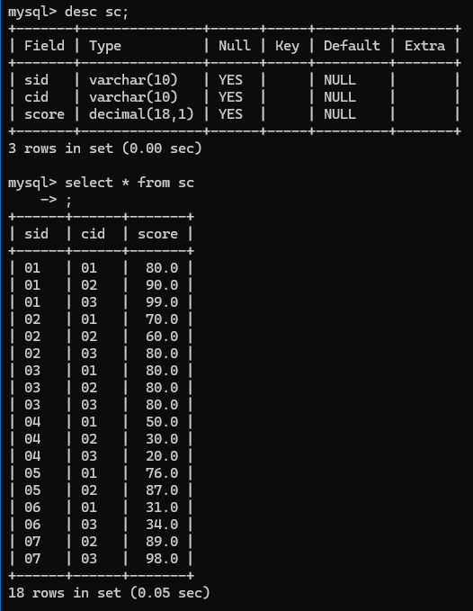 经典sql练习题经典sql题 Csdn Csdn博客 9885