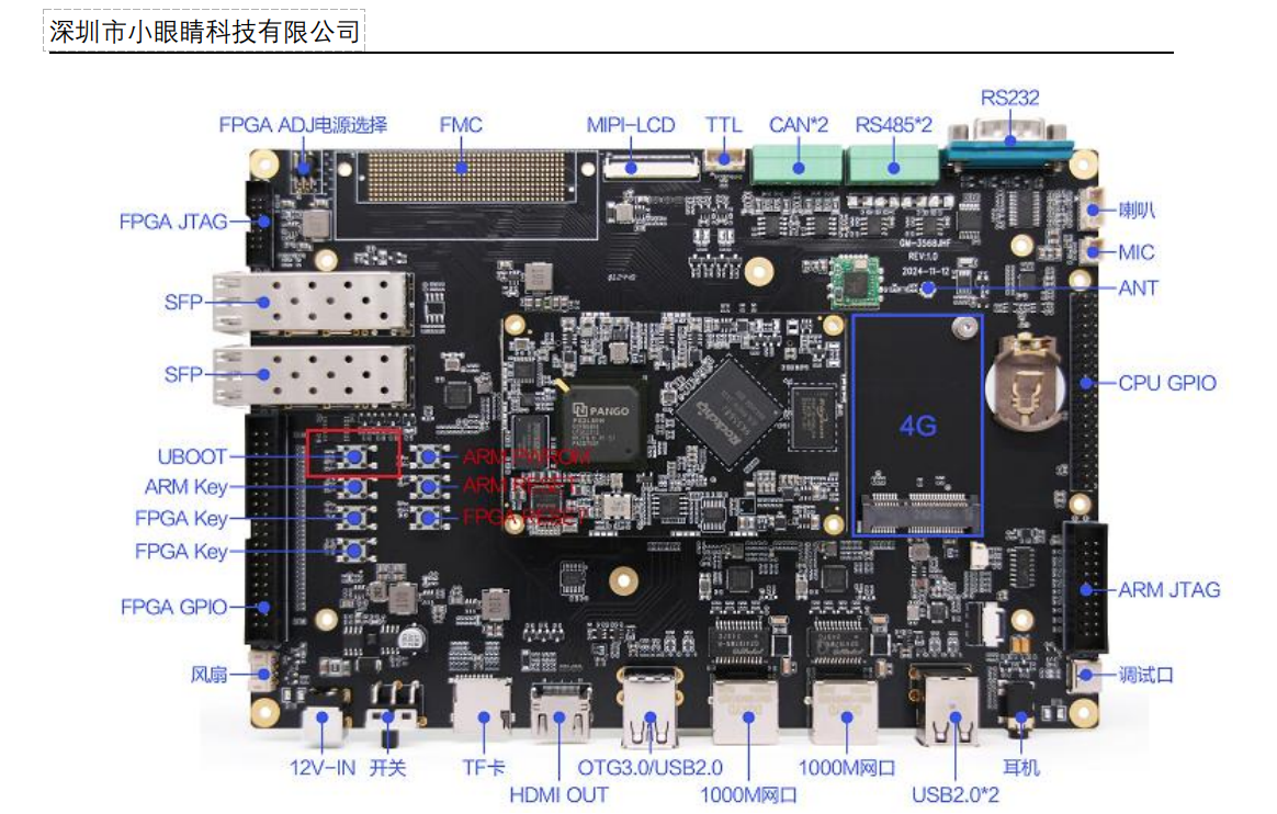 【RK3568+PG2L50H开发板实验例程】Linux部分 | 按键检测案例_rk3568判断按键事件-CSDN博客