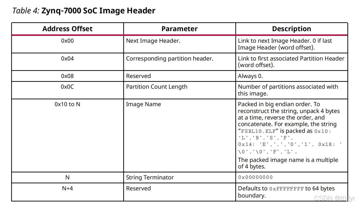 xilinx BOOT.BIN 解析-CSDN博客