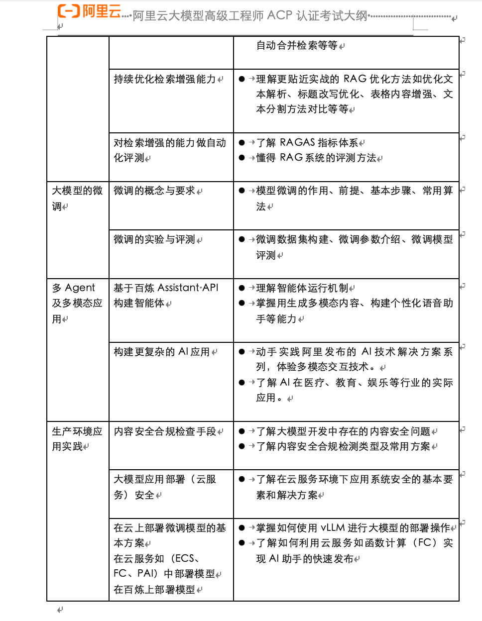【阿里云大模型ACP认证】通关全攻略：90分工程师的考纲分析与备考指南（零基础可学）_阿里云大模型高级工程师acp认证-CSDN博客