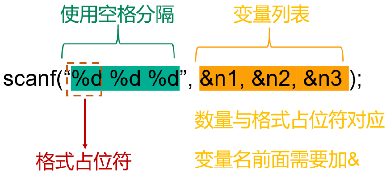 9 C 语言变量详解：变量本质与三大属性、声明与赋值规范、scanf/printf 用法、关键字分类、标识符命名规范_变量实现的本质-CSDN博客