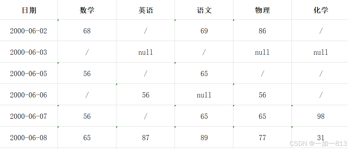 Java在MySQL中使用group_concat（）函数导致返回数据List＜Object＞ 处理后，出现无数据，但All elements are null的问题_mysql 聚合函数 ...