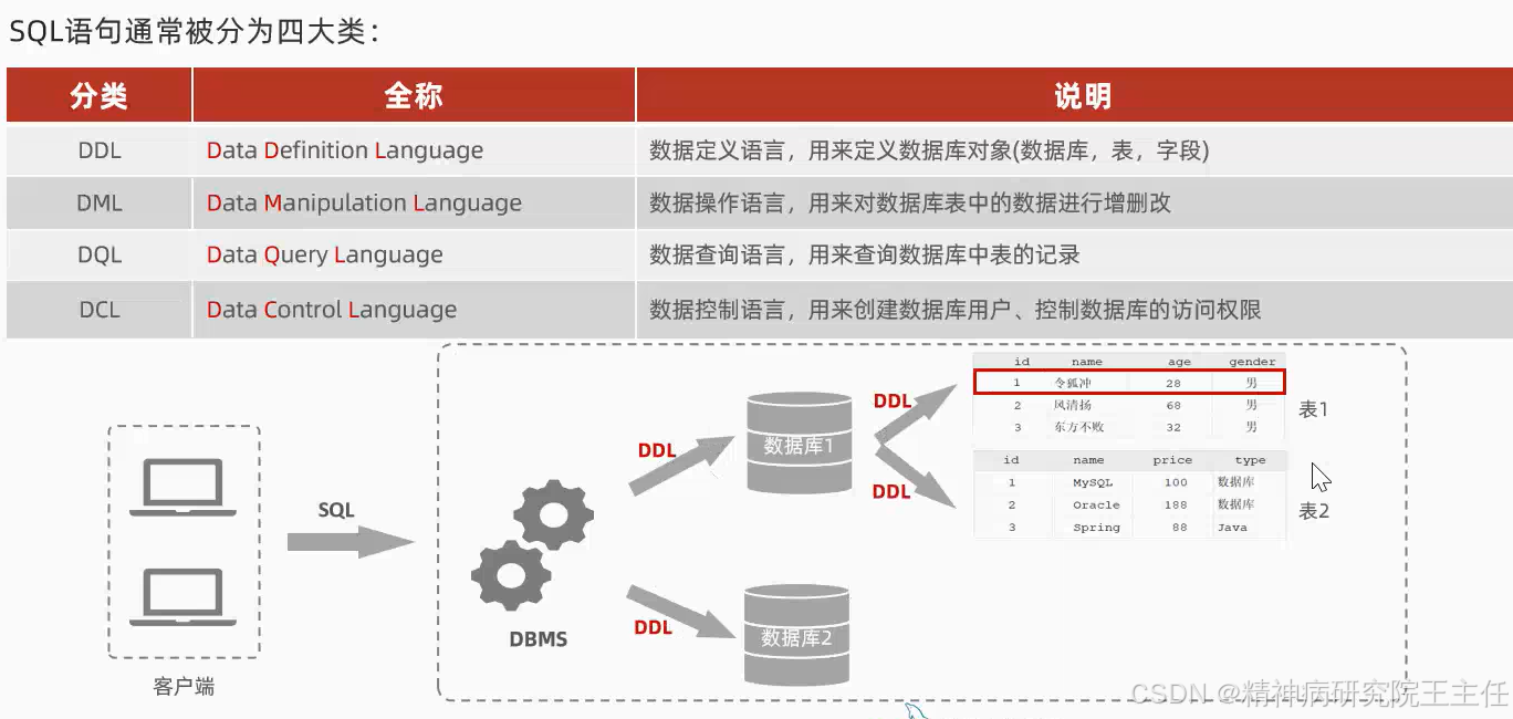 Mysql_mysqld --initialize-CSDN博客